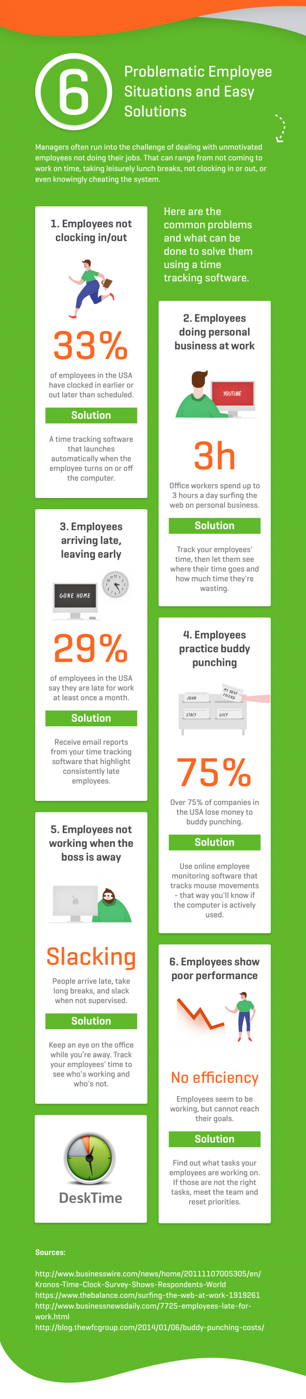 Problematic employee situations and easy solutions | DeskTime Blog