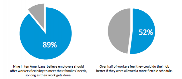 Do Shorter Workdays Make Us More Productive? | DeskTime Blog