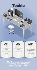 What does your office desk say about you? | DeskTime Blog