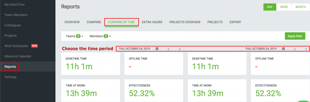 The completest guide to DeskTime reports | DeskTime Blog