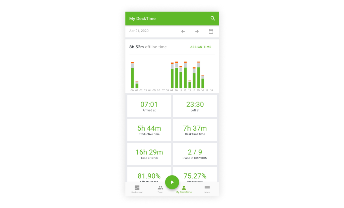 Meet the DeskTime mobile timesheet app | DeskTime Blog