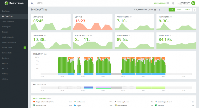 Cómo empezar a utilizar DeskTime: tu herramienta de programación ...