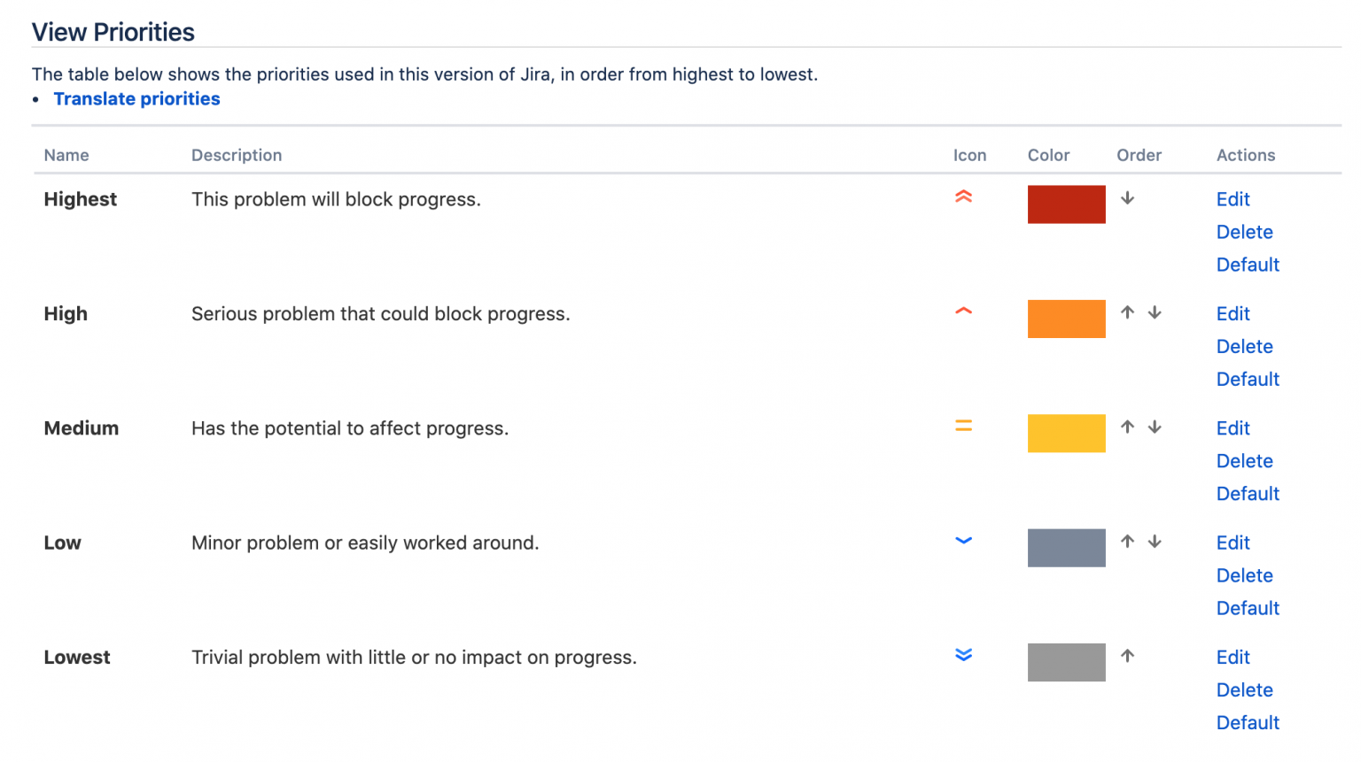 Jira tips and tricks for work efficiency | DeskTime Blog