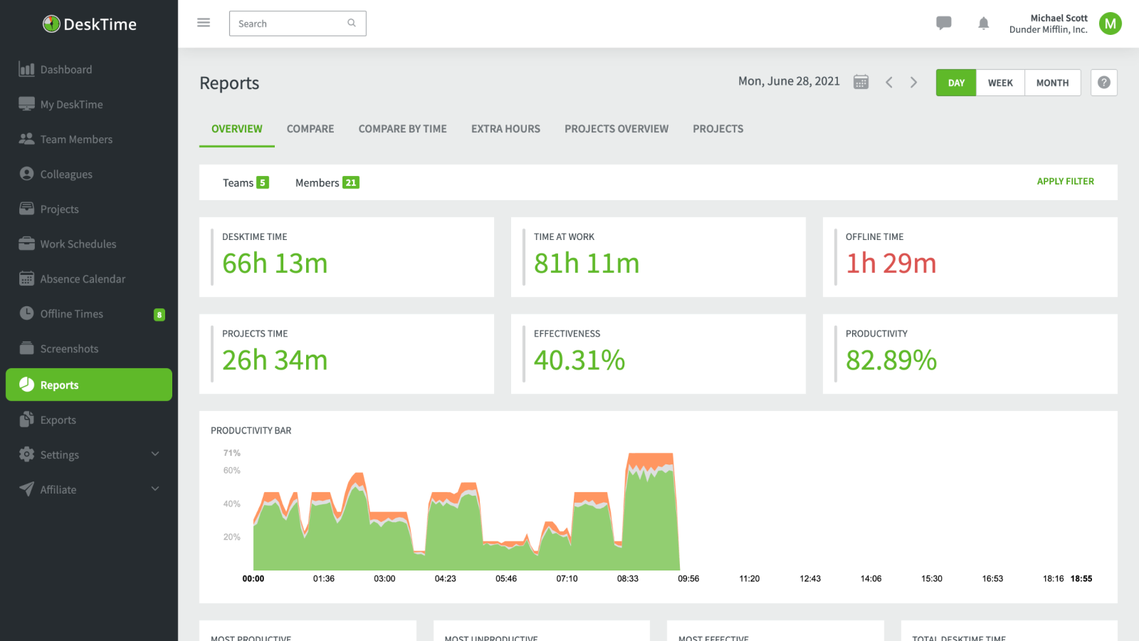 11 project tracking software tools | DeskTime Blog