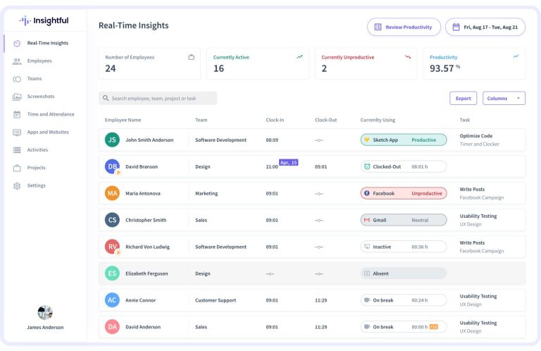 7 employee accountability software options | DeskTime Blog