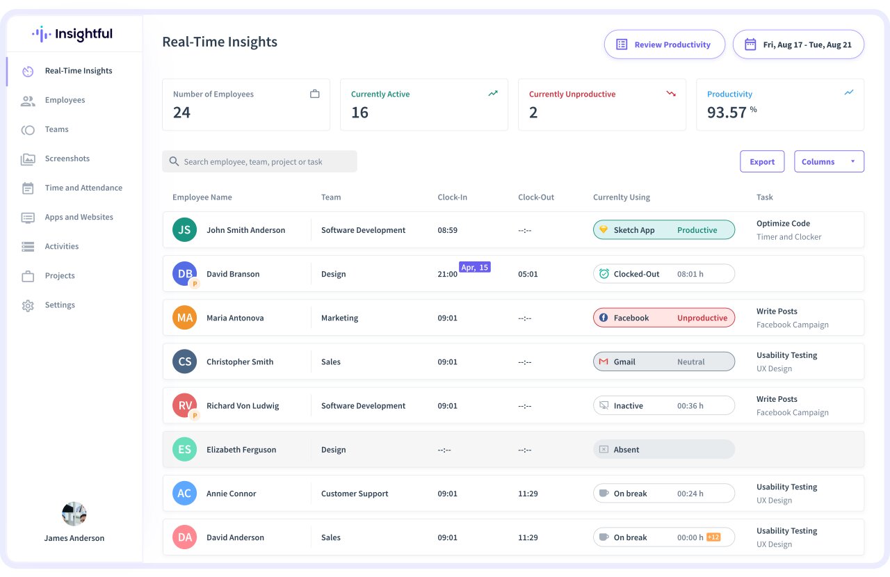 7 employee accountability software options | DeskTime Blog