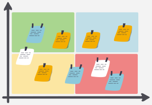 What is a PICK chart in project management? | DeskTime Blog