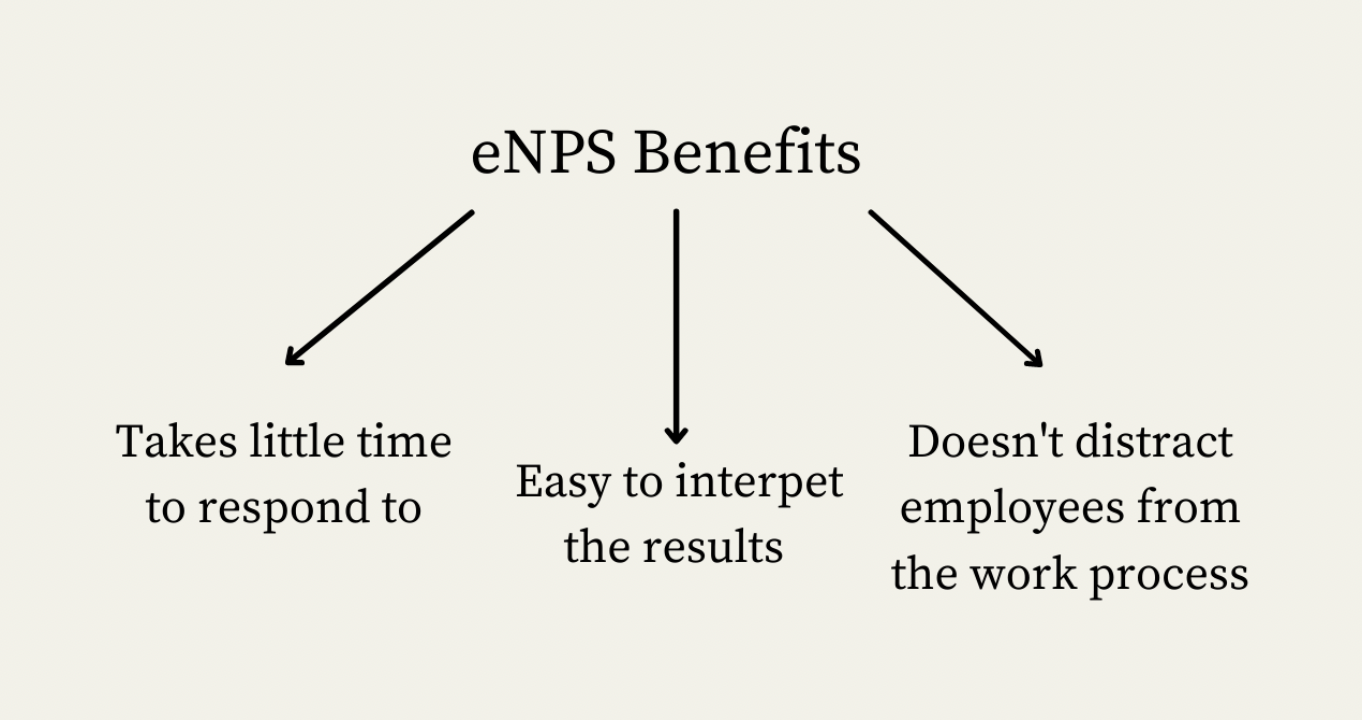 Using eNPS in employee engagement strategy | DeskTime Blog