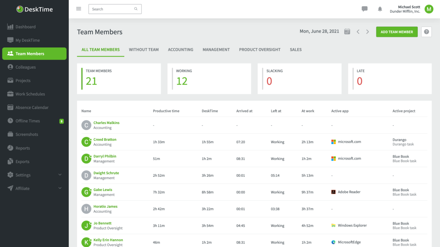 How to accurately track employee hours | DeskTime Blog