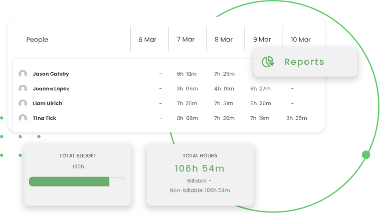 15 best online employee time clock apps | DeskTime Blog