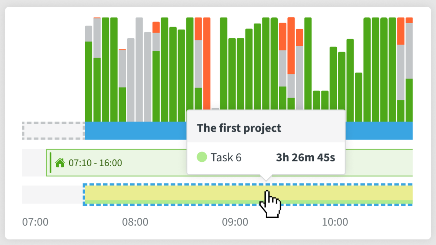 26 best task management software options | DeskTime Blog