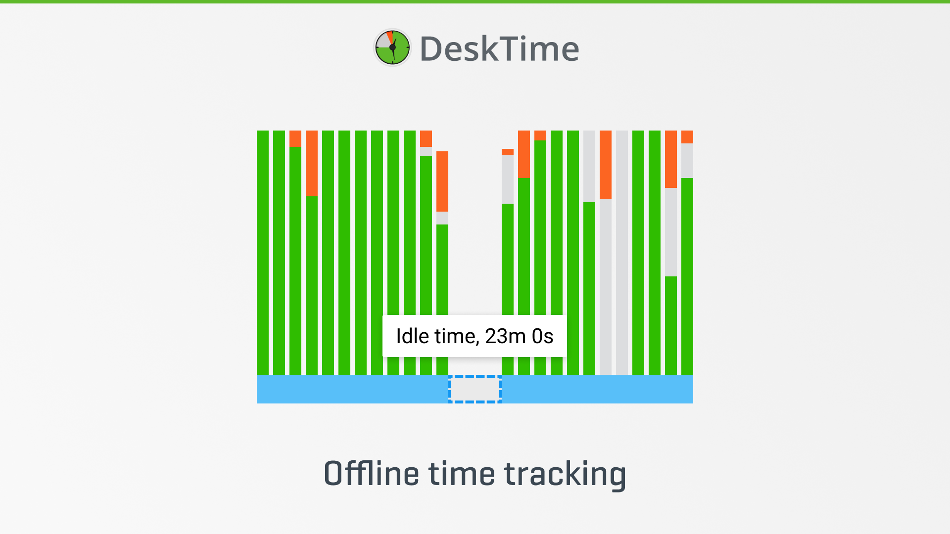Best offline time tracking software | DeskTime Blog