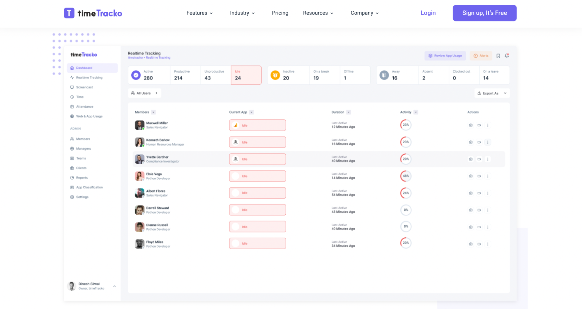 Best offline time tracking software | DeskTime Blog