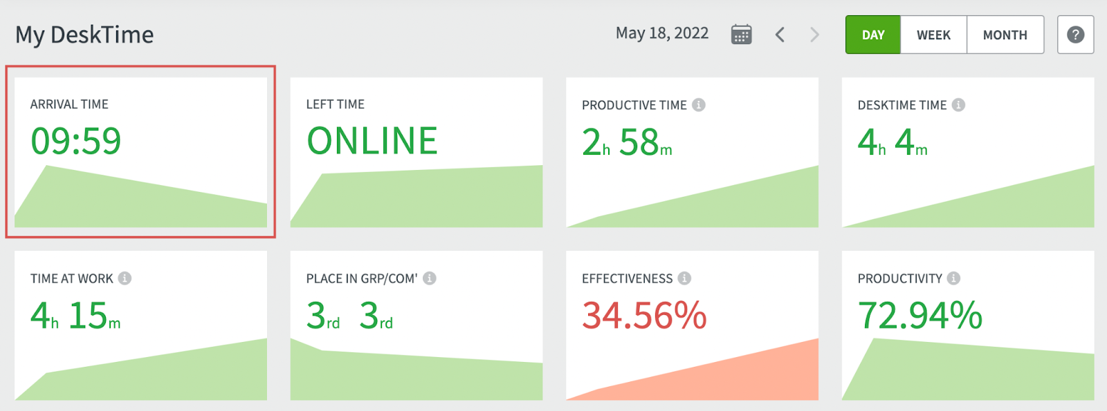 Should you be the friendly boss, and where to draw the line?
