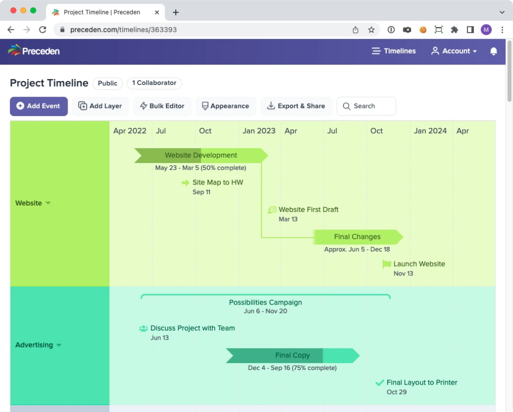10 best timeline apps to track the progress of your projects