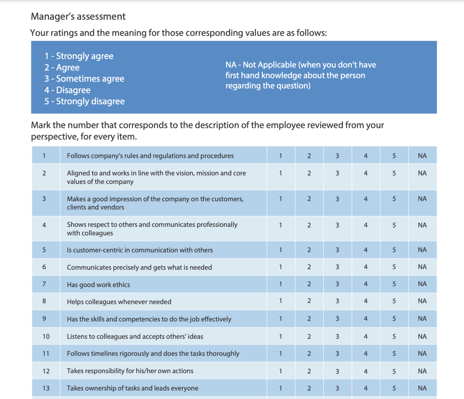 What is an employee appraisal form, and how to make the most of it