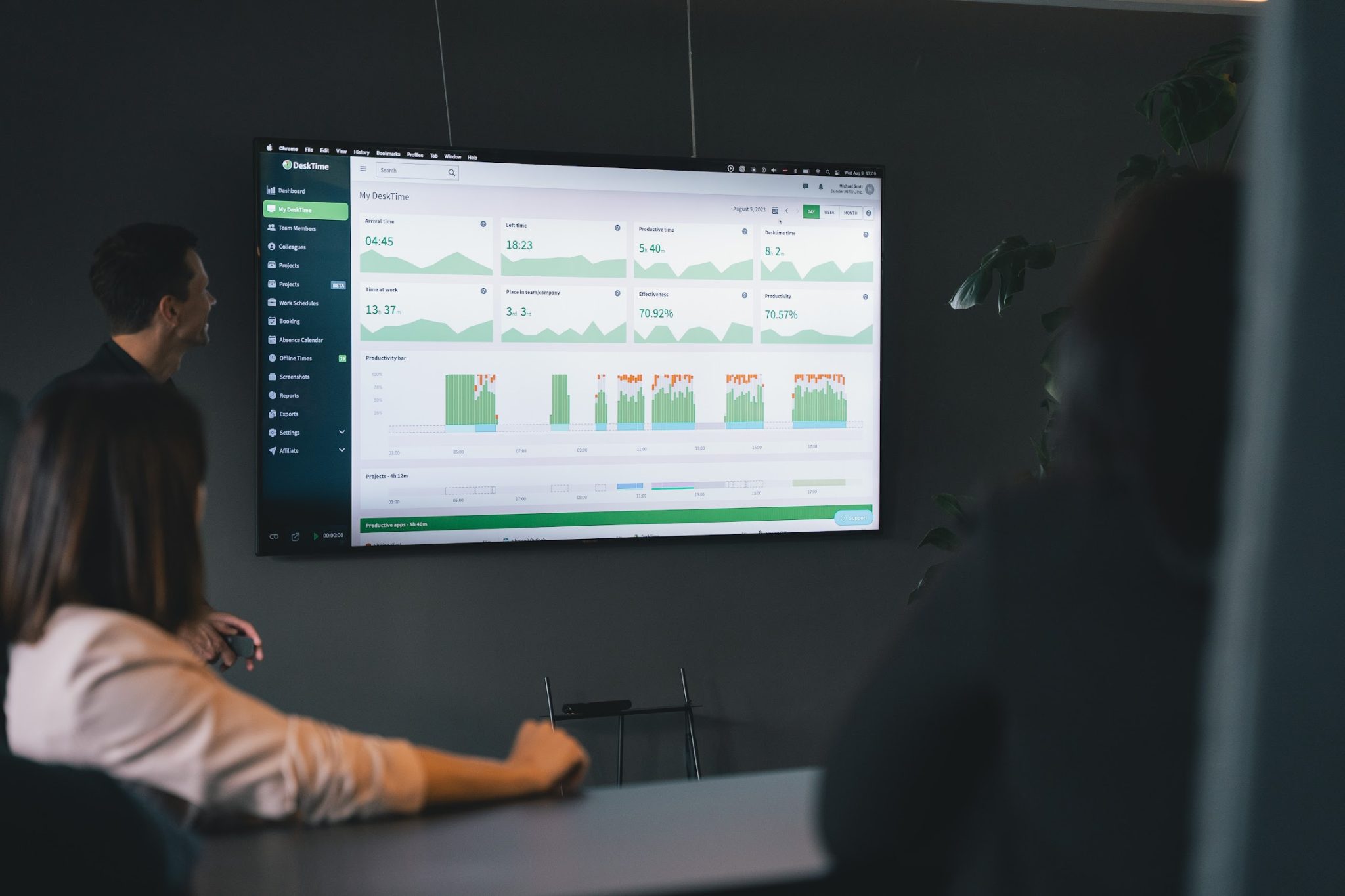 What is time efficiency, and how to improve it at work?