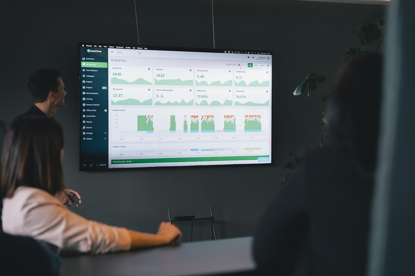 How to identify your low performers | DeskTime Blog