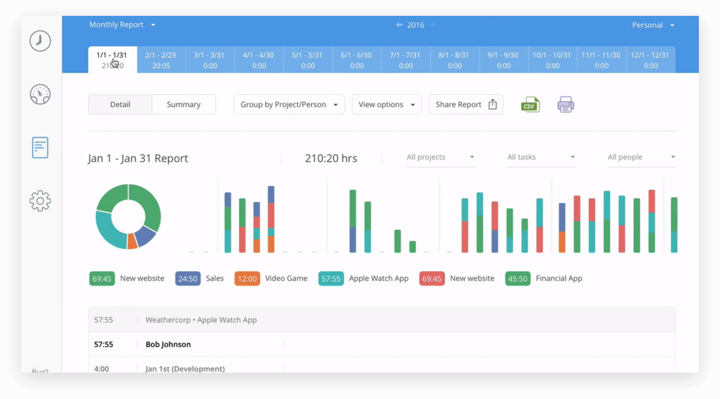 21 Best Time Tracking And Productivity Tracking Apps