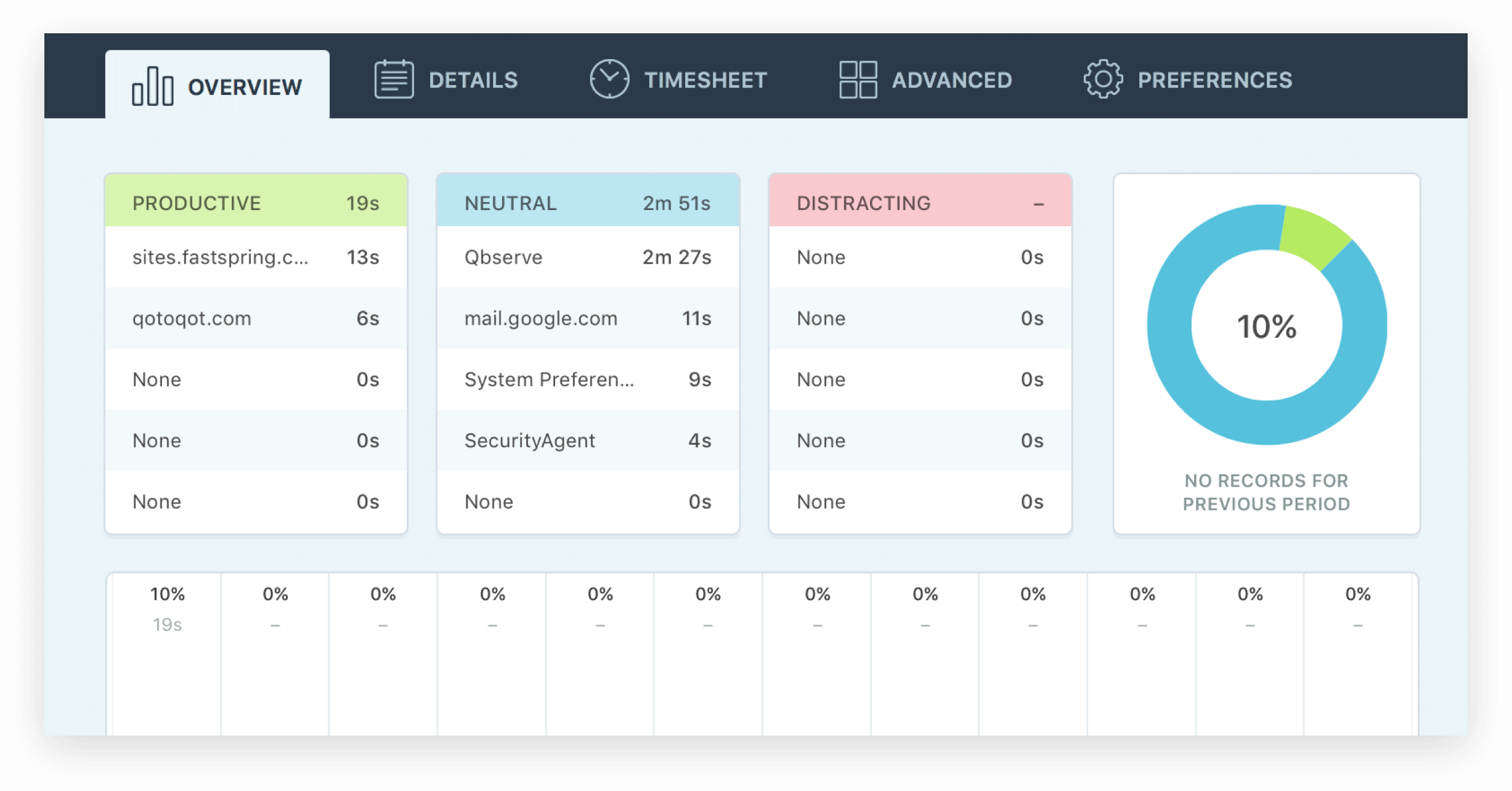 21 Best Time Tracking And Productivity Tracking Apps