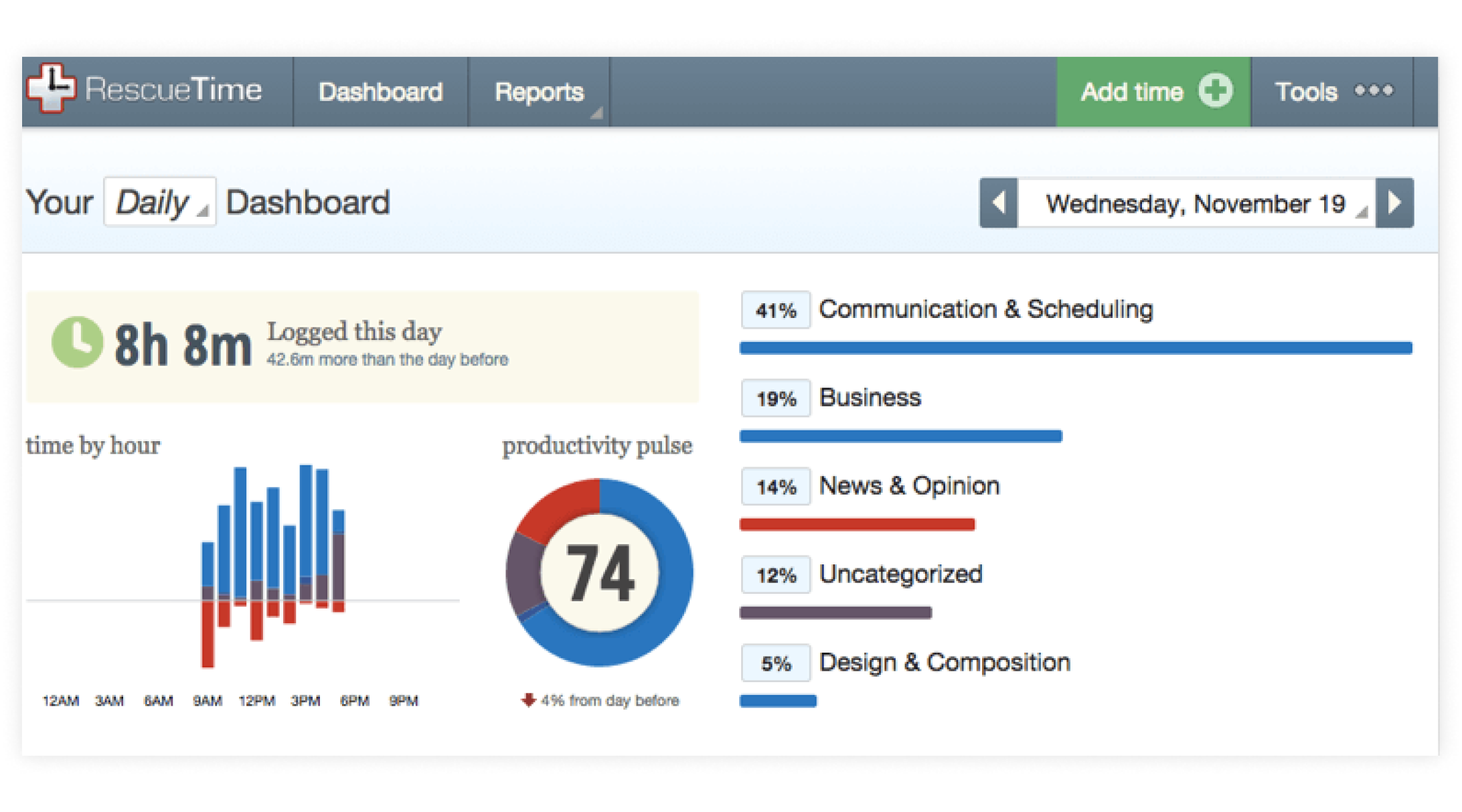 21 Best Time Tracking And Productivity Tracking Apps