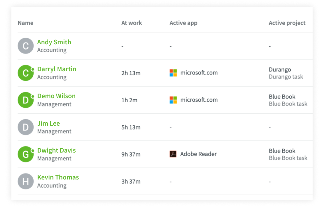 Fully Automatic Time Tracker App for Windows