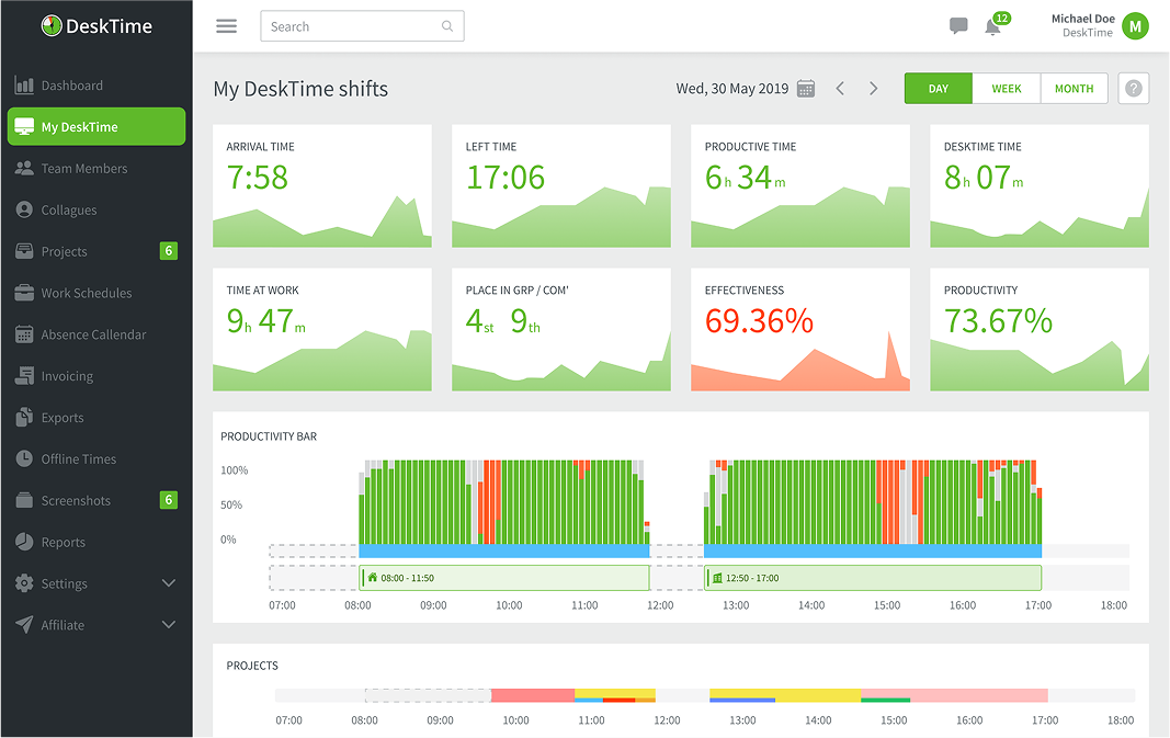 Seguimiento del tiempo en Trello con DeskTime | DeskTime