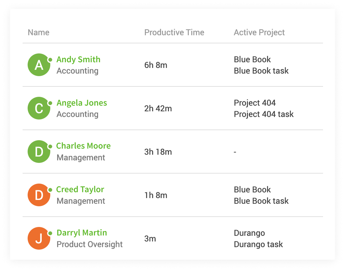 GitLab time tracking integration