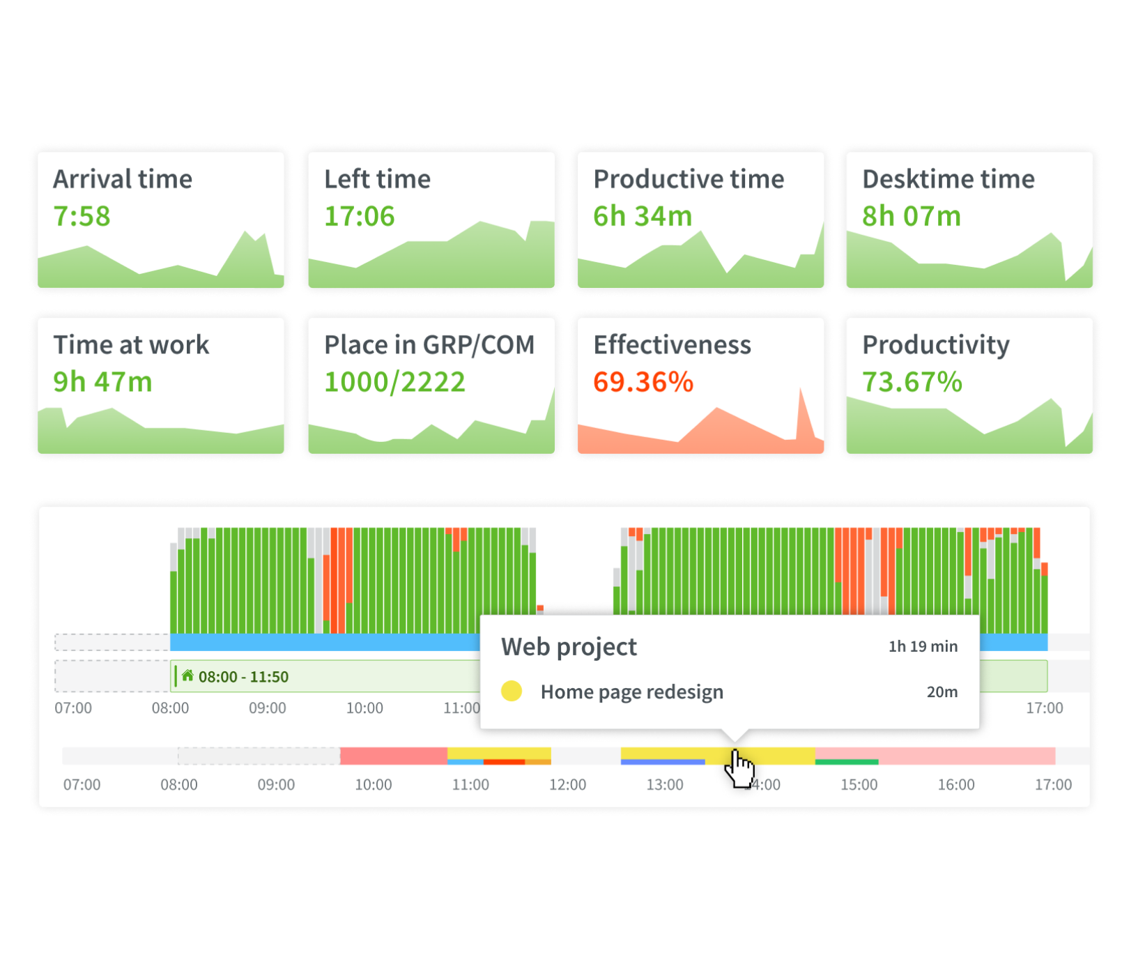 Online attendance system to keep track of your team