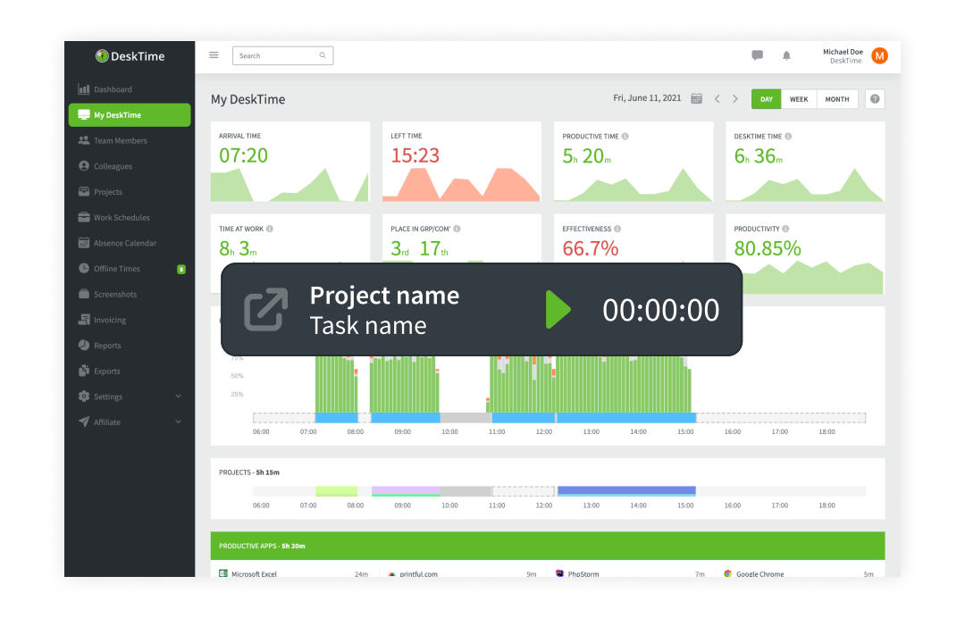 Web Time Tracker For Easy Productivity Tracking